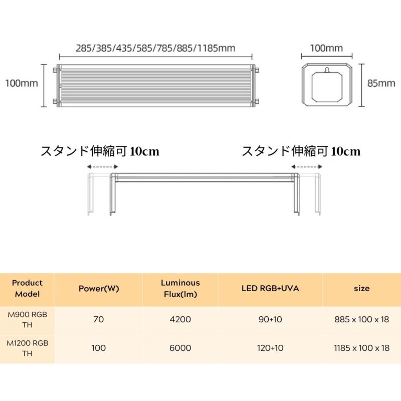 M300-1200 RGB TH – WEEK AQUA